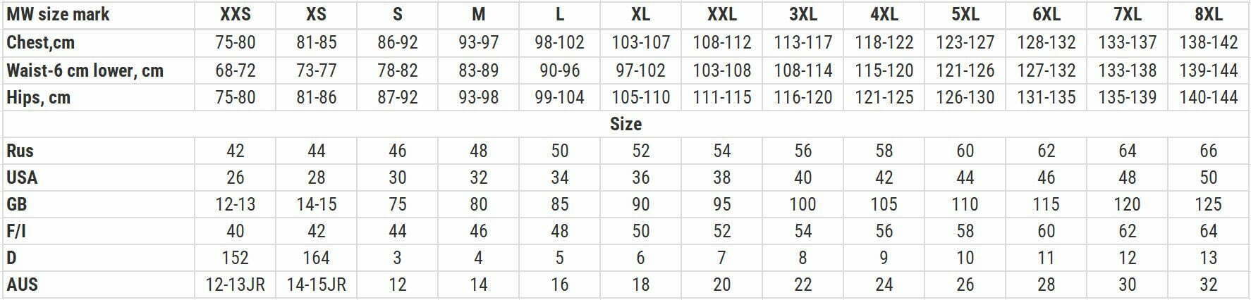 Swimwear Size Guide | Find Your Perfect Fit – WaterSports Mania